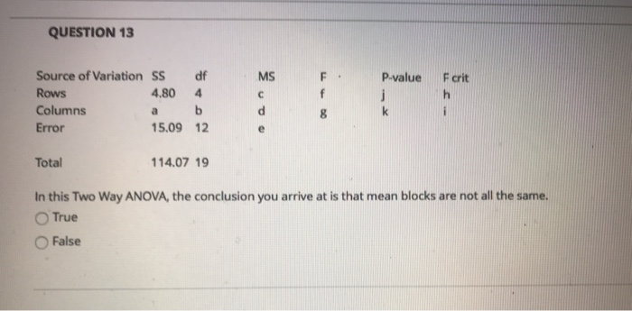 Solved Question 13 Ms P Value F Crit Source Of Variation 5833