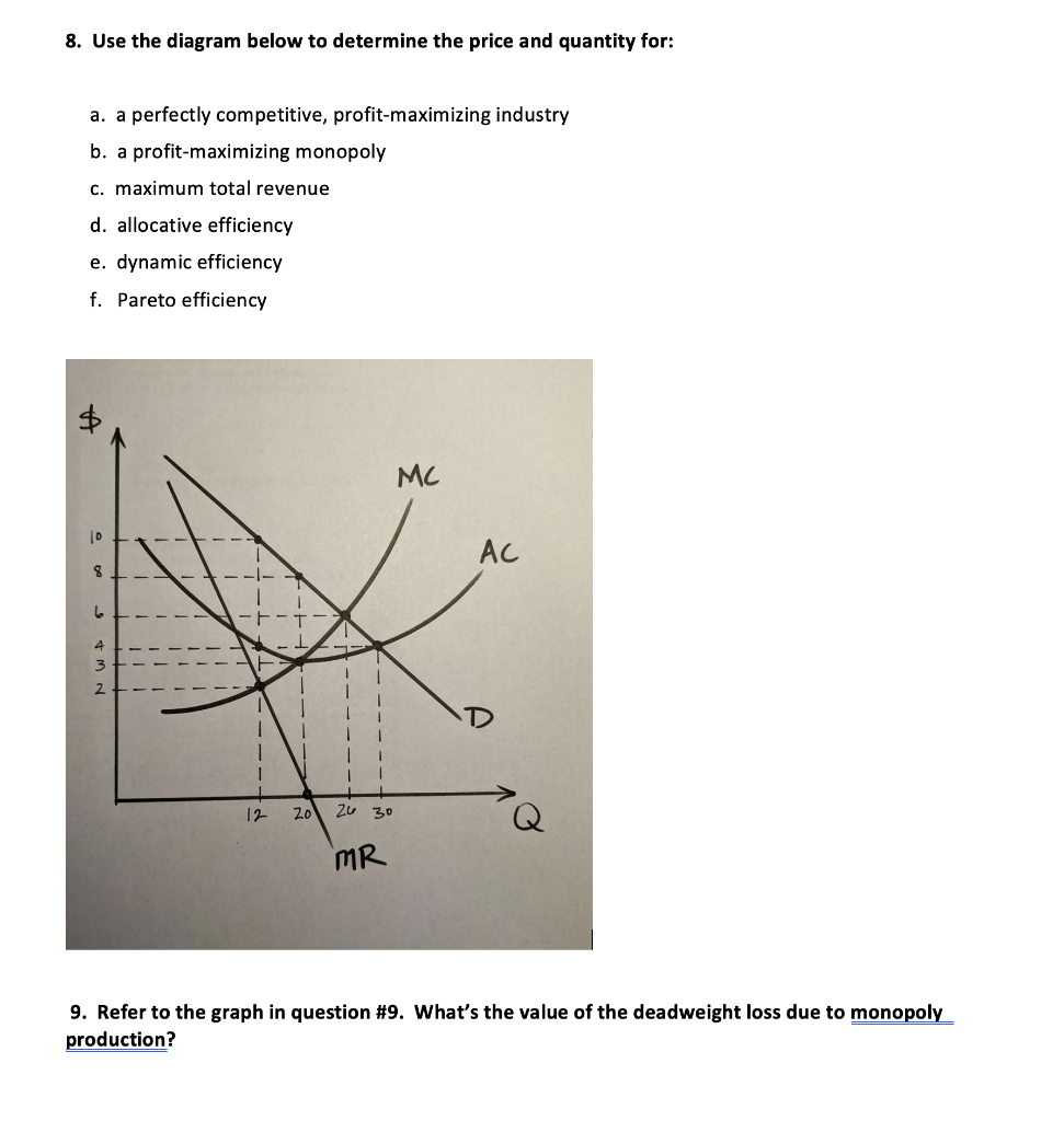 Solved 8. Use the diagram below to determine the price and | Chegg.com