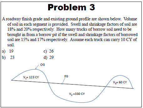 Solved Problem 3 A roadway finish grade and existing ground | Chegg.com