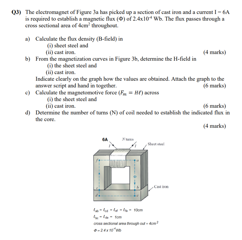 Solved Q3) The electromagnet of Figure 3a has picked up a | Chegg.com