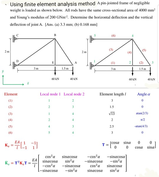 Solved Using finite element analysis method A pin-jointed | Chegg.com
