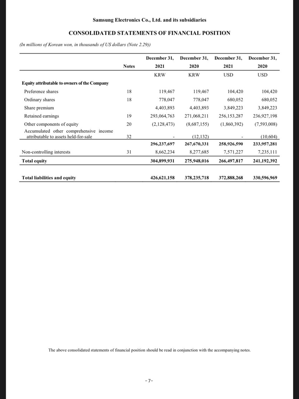 Compare Financial Ratio Analysis of Samsung | Chegg.com
