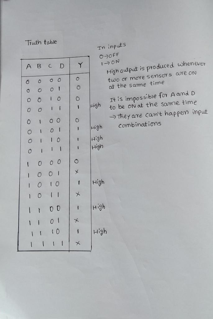 Solved Based on the truth table, compute a minimized | Chegg.com