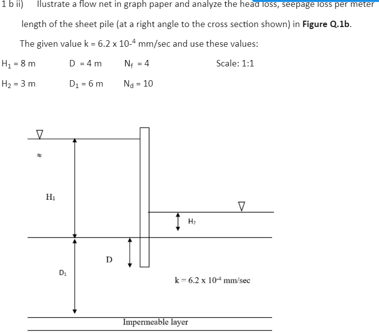 Solved 1 bii) Ilustrate a flow net in graph paper and | Chegg.com