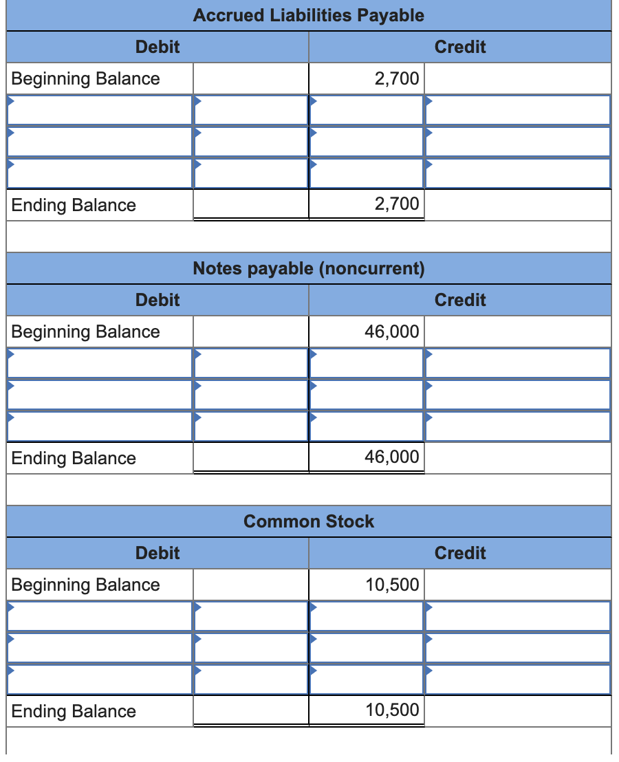 Solved P2-3 (Algo) Recording Transactions in T-Accounts, | Chegg.com