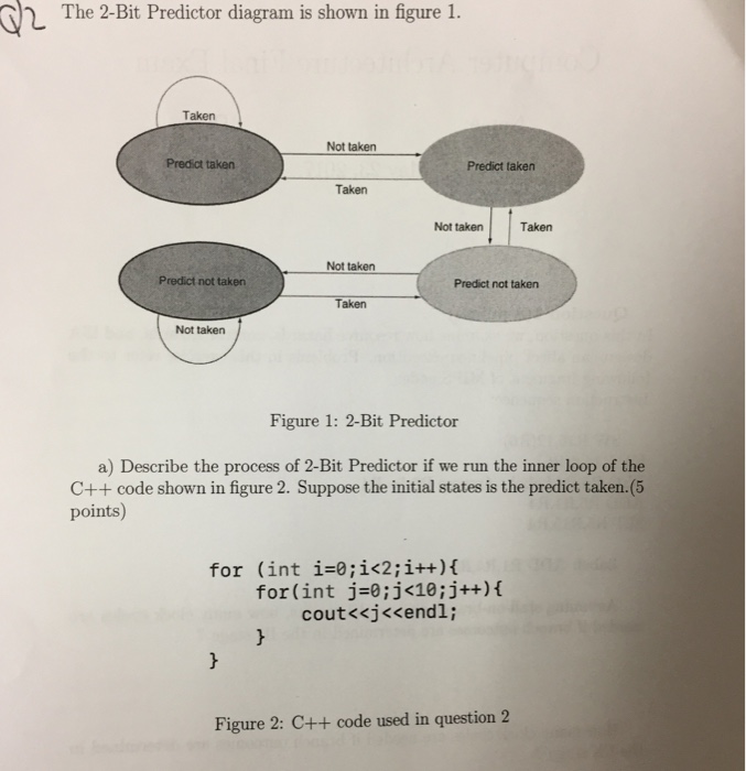 Solved The 2-Bit Predictor diagram is shown in figure 1. a) | Chegg.com