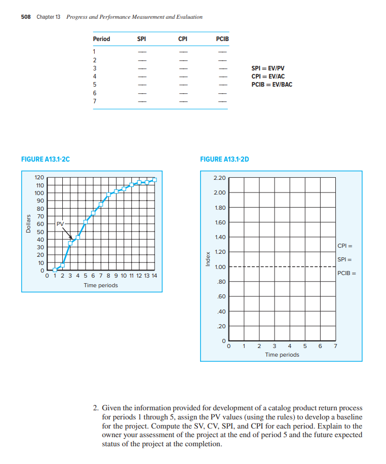 Solved 2. Given the information provided for development of | Chegg.com