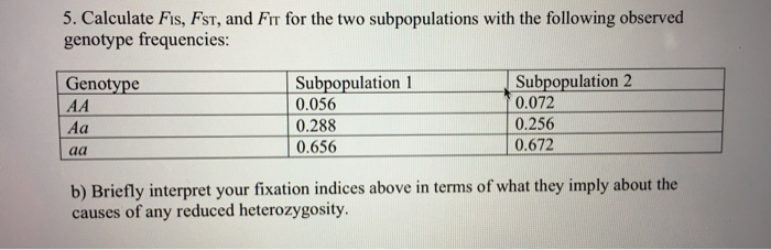 Solved 5. Calculate Fis, FST, and Fir for the two | Chegg.com