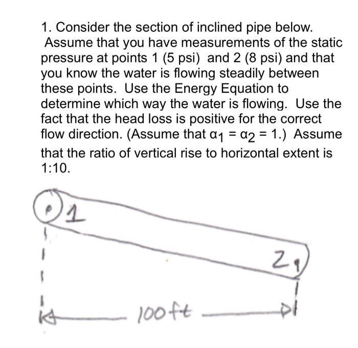 Solved Consider the section of inclined pipe below. Assume | Chegg.com