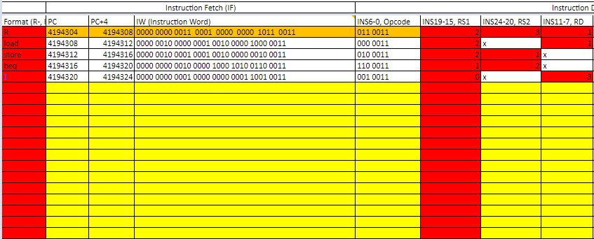 Solved 2. In this question, you will exercise how CPU | Chegg.com