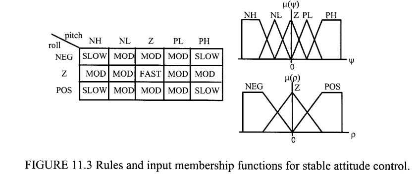 Solved mars rover control system (fuzzy logic). ﻿a.create a | Chegg.com