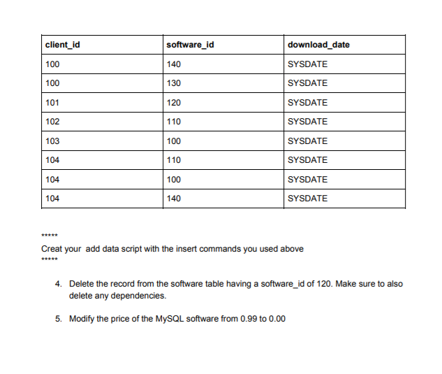 DML Insert, Update, and Delete data For this lab you | Chegg.com