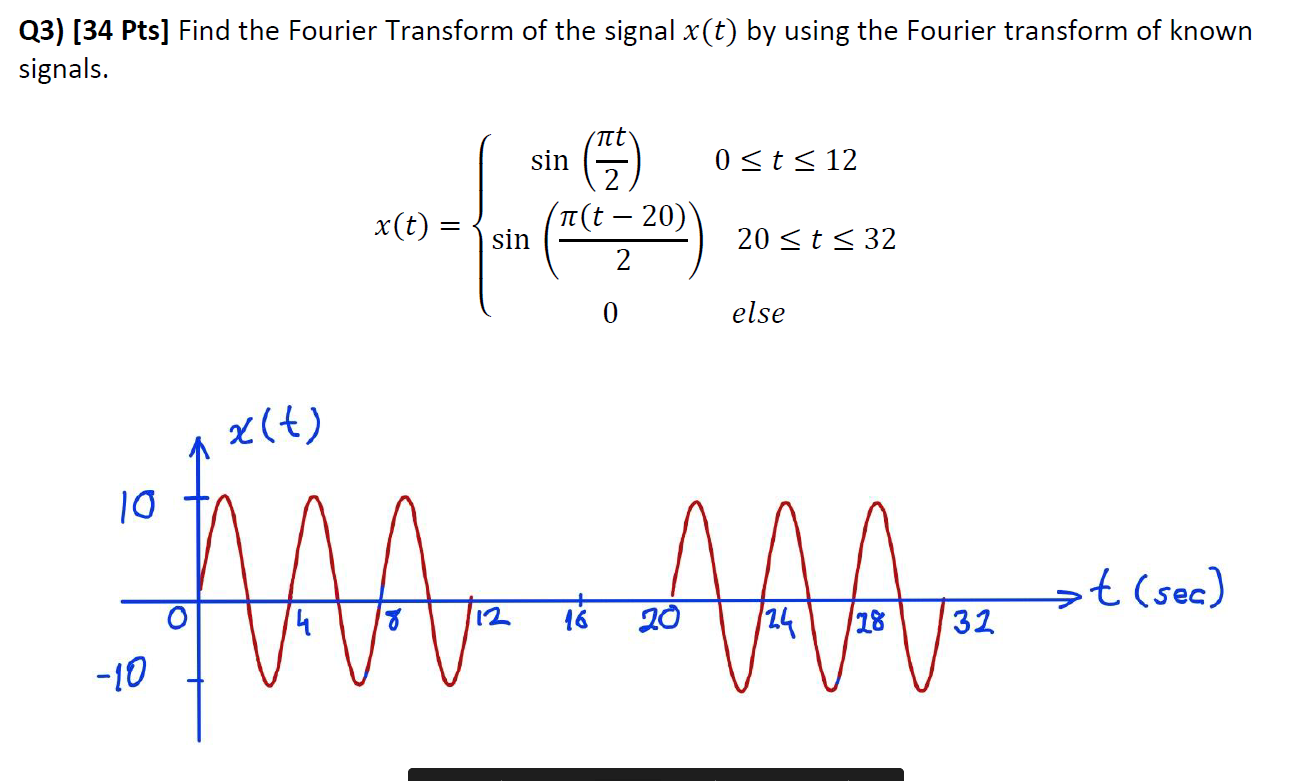 Solved Q3) [34 Pts] Find the Fourier Transform of the signal | Chegg.com