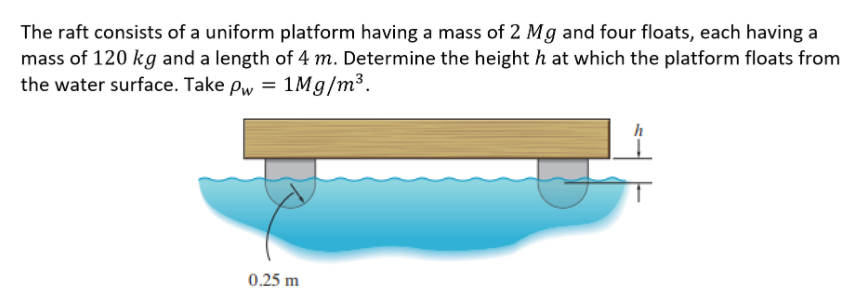 Solved The raft consists of a uniform platform having a mass | Chegg.com