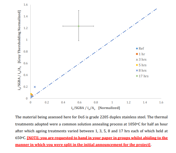 Solved 1.6 1.4 1.2 1 1./SGBA/1/A, [Gray Thersholding | Chegg.com