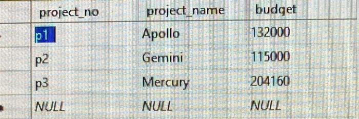 Solved The purpose of this lab is to practice developing | Chegg.com