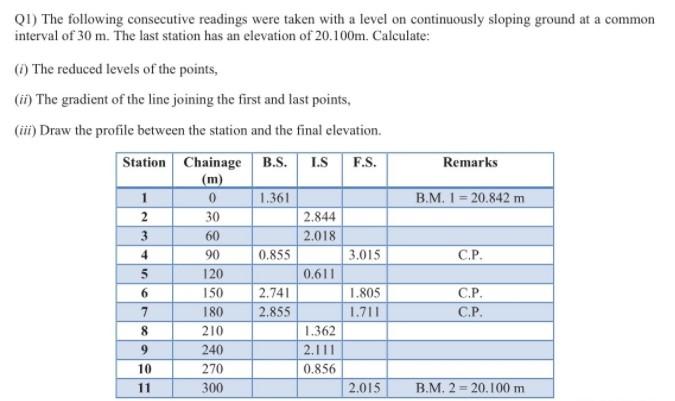 Solved Q1) The following consecutive readings were taken | Chegg.com