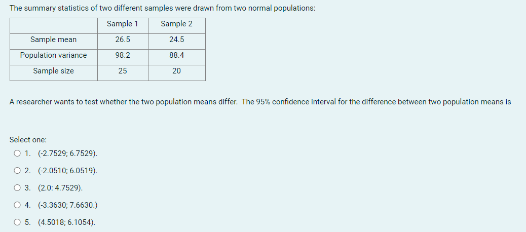 The summary statistics of two different samples were | Chegg.com