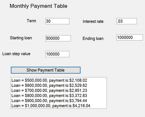 Part 1: Using a while loop to create a list of | Chegg.com