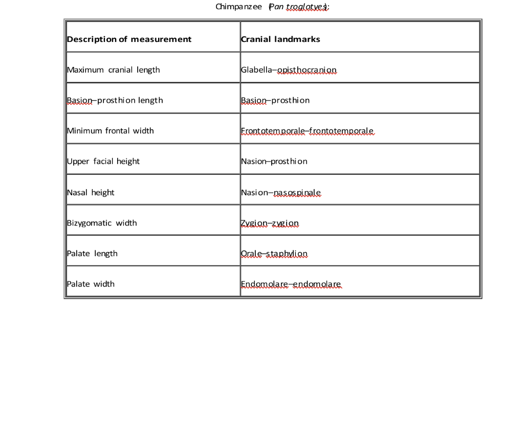Amy Rector Before examining any data, look at the | Chegg.com