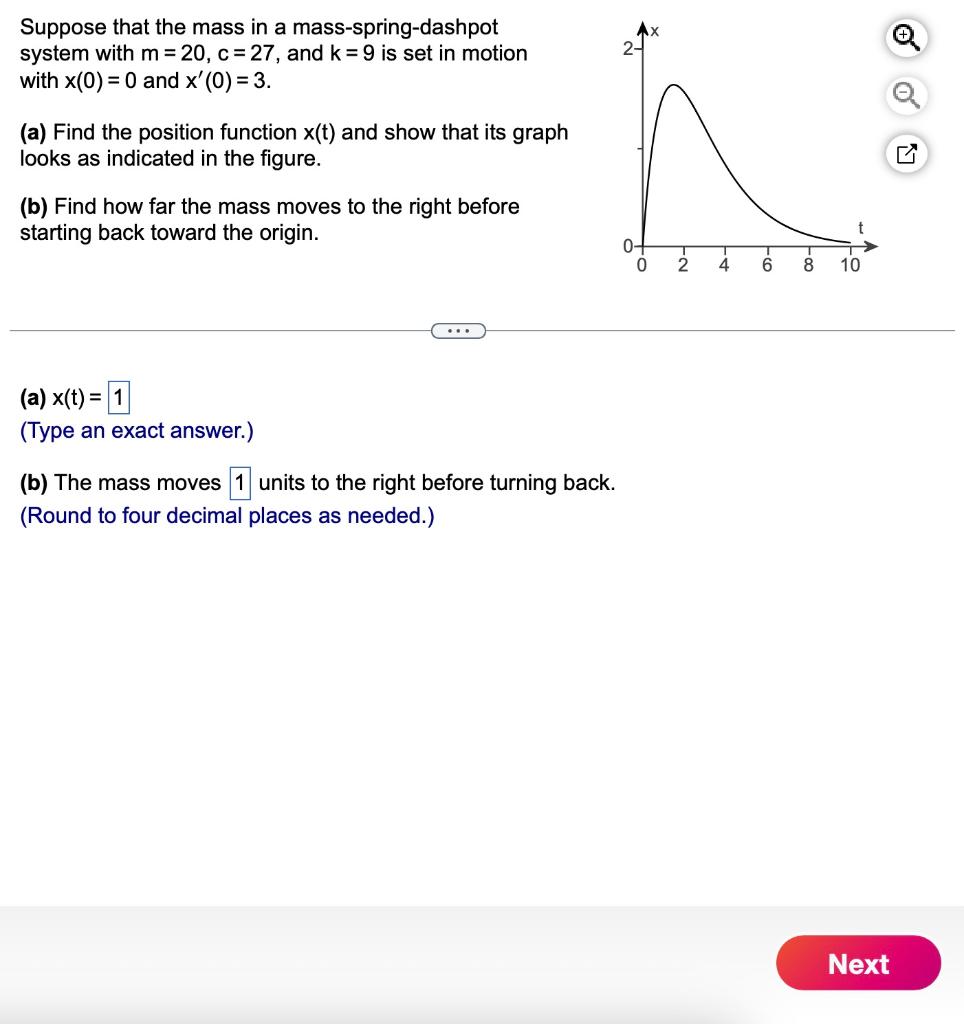Solved Suppose That The Mass In A Mass Spring Dashpot System
