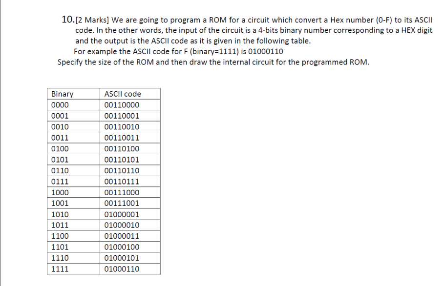 Solved 10.[2 Marks] We are going to program a ROM for a | Chegg.com