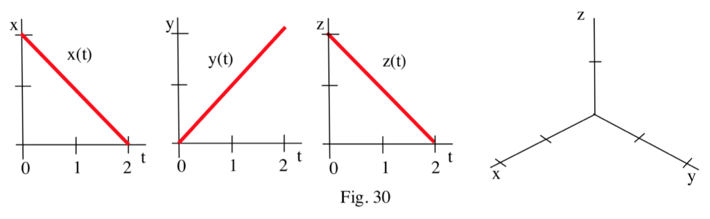 Solved Vector–valued Functions and Curves in Space. Graphs | Chegg.com