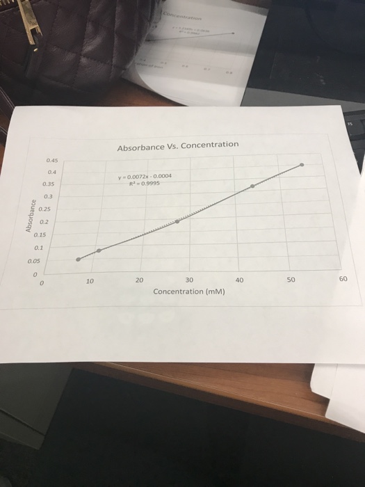Solved 59 roblems 1. A series of solutions, containing | Chegg.com