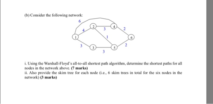 Solved the following network: 6 i. Using the | Chegg.com