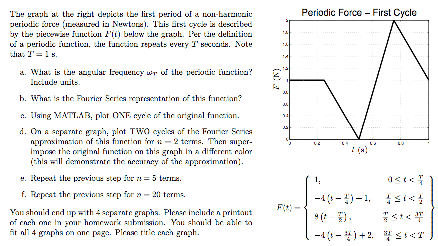 Periodic Force First Cycle The graph at the right | Chegg.com