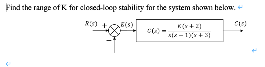 Solved Find the range of K for closed-loop stability for the | Chegg.com