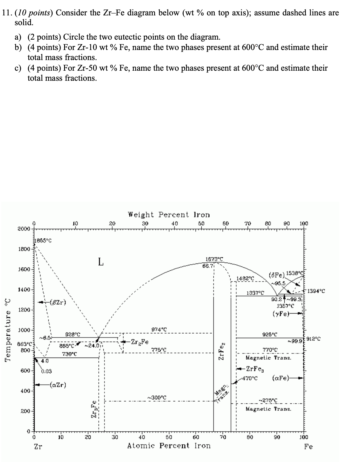11. (10 points) Consider the Zr−Fe diagram below (wt | Chegg.com
