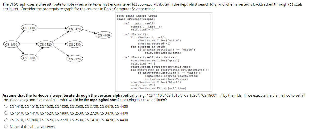 Solved The DFSGraph uses a time attribute to note when a | Chegg.com