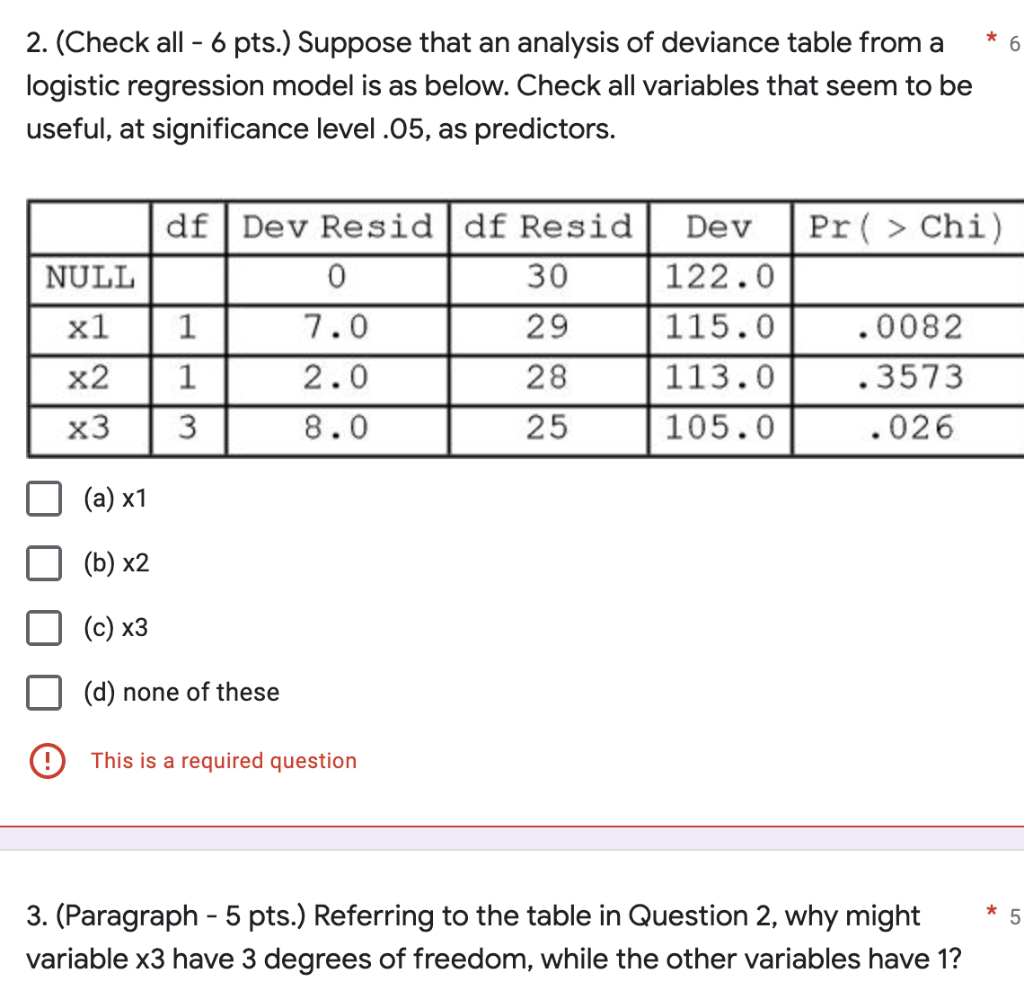Solved 6 2. (Check all - 6 pts.) Suppose that an analysis of | Chegg.com