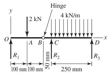 Solved For the following beams draw the FBD, resolve the | Chegg.com