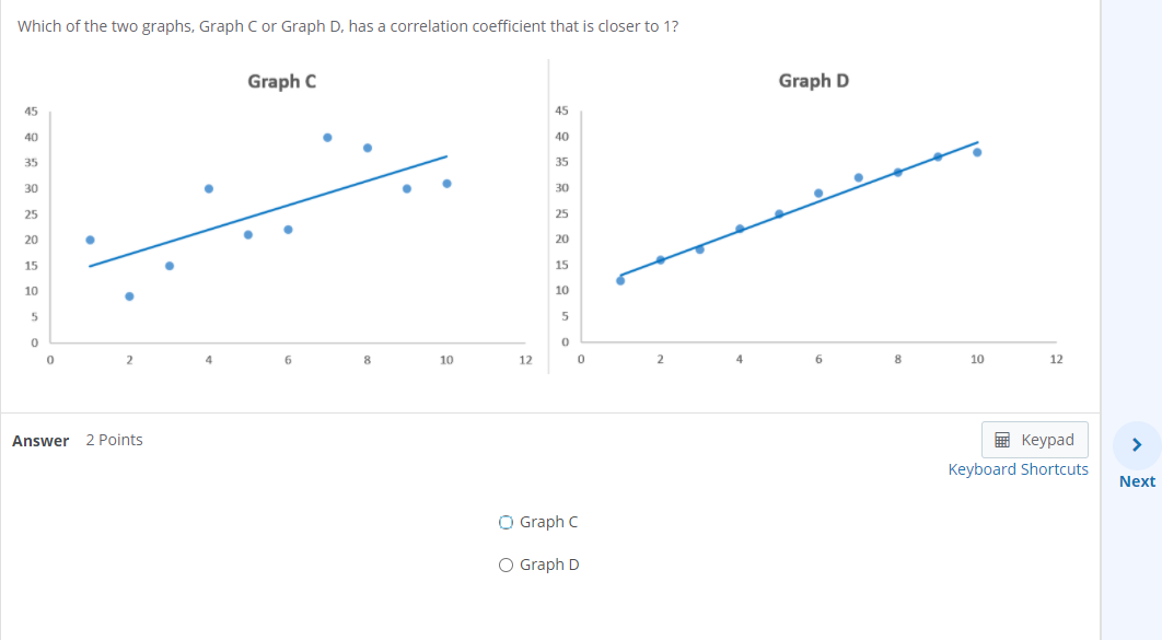 Solved Which of the two graphs, Graph Cor Graph D, has a | Chegg.com