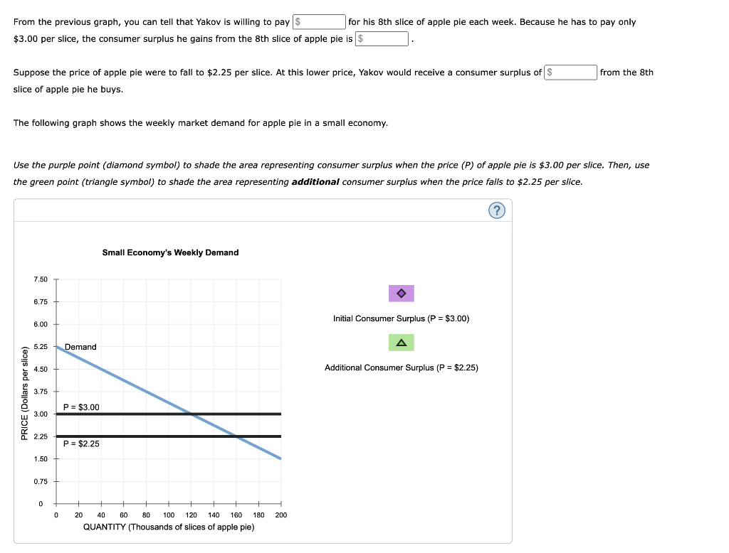 Solved The following graph shows Yakov's weekly demand for | Chegg.com