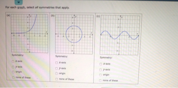 Solved For each graph, select all symmetries that apply (e | Chegg.com