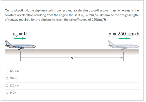 Solved On its takeoff roll, the airplane starts from rest | Chegg.com