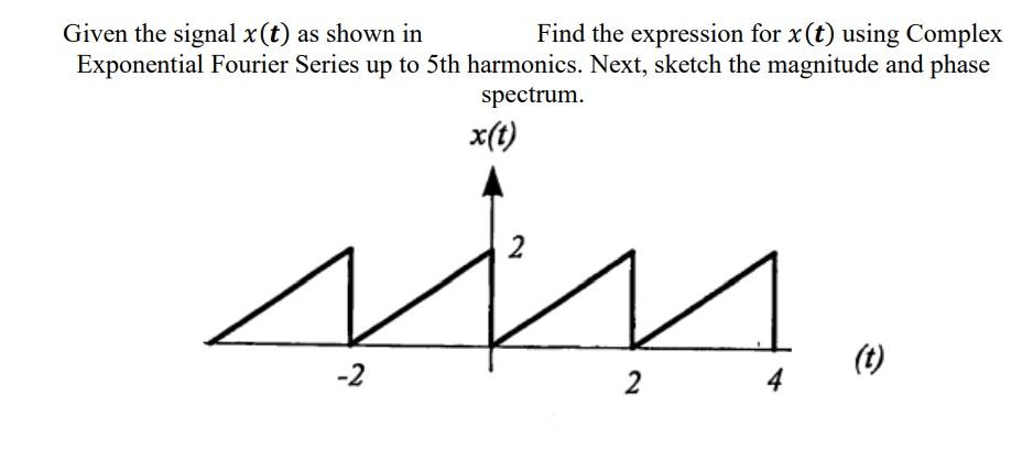 Solved Given the signal x(t) as shown in Find the | Chegg.com