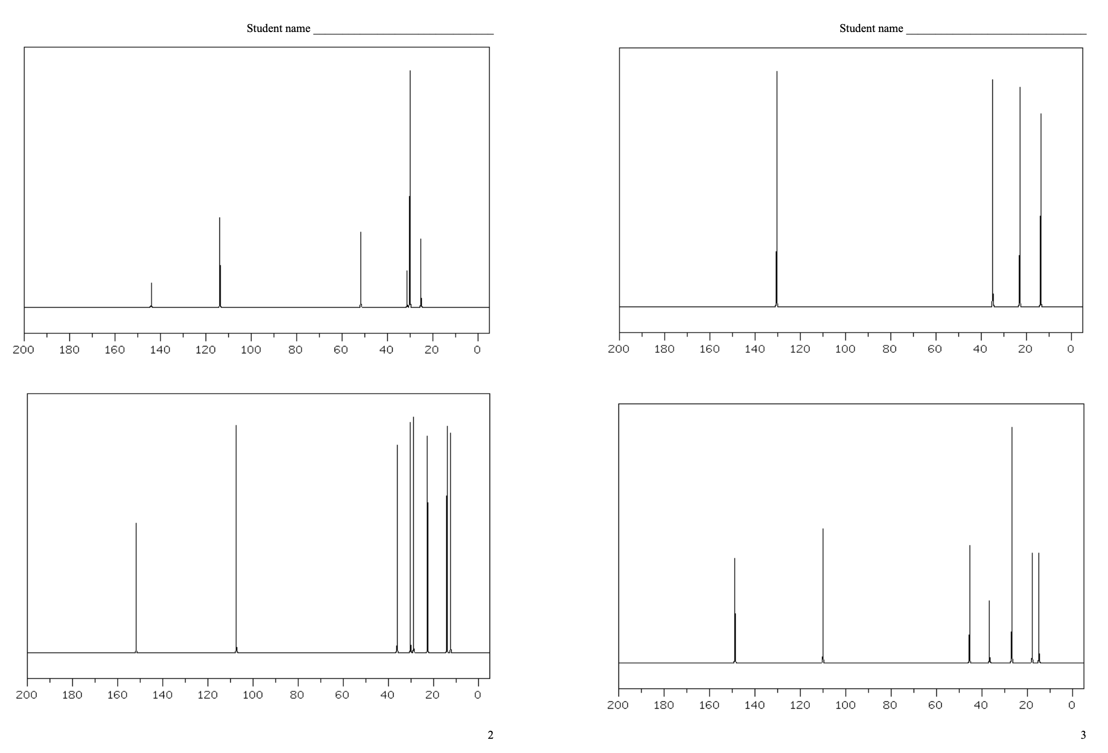 Solved Match the structure of each of these C8H16 isomers to | Chegg.com