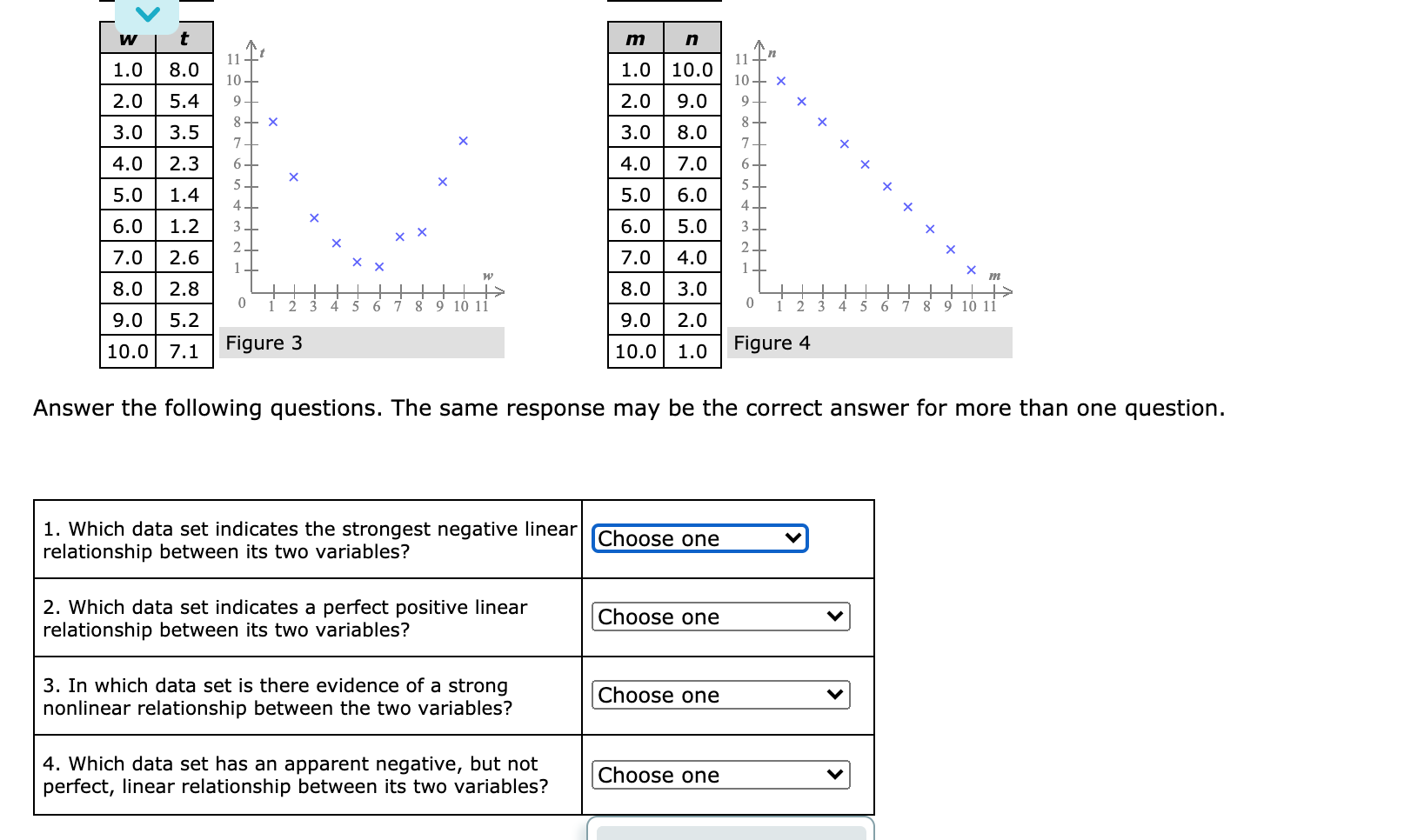 Solved Below are four bivariate data sets and the scatter | Chegg.com
