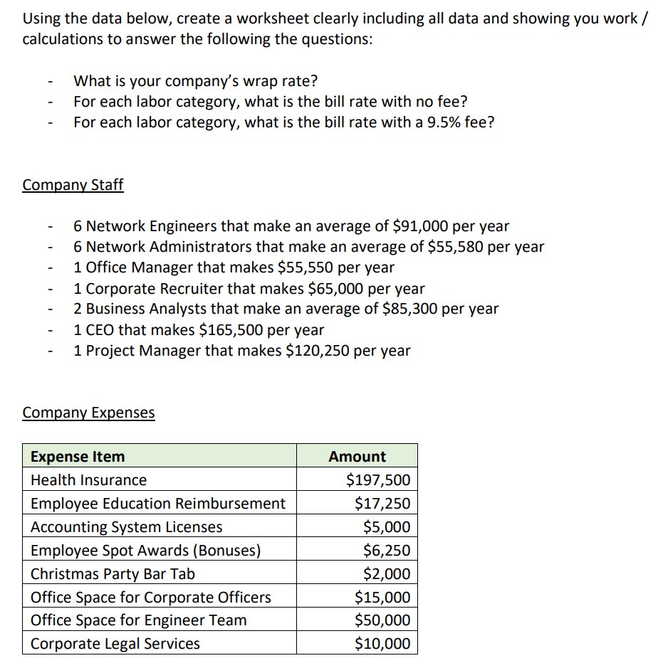 Using the data below, create a worksheet clearly | Chegg.com
