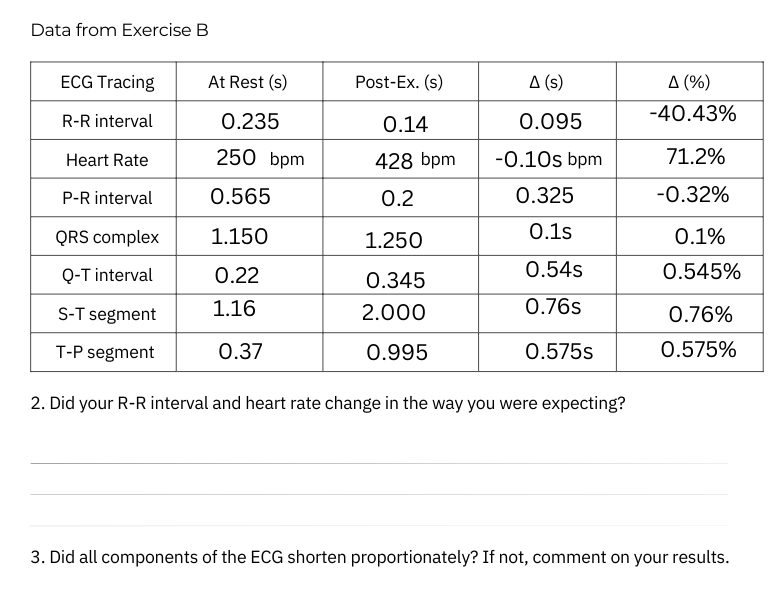 Solved Data from Exercise B\table[[ECG Tracing,At Rest | Chegg.com