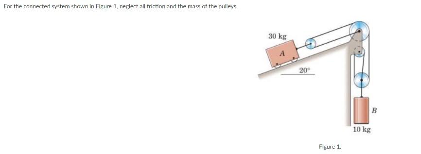Solved SHOW FBD 1. Normal force at Block A 2. Acceleration | Chegg.com