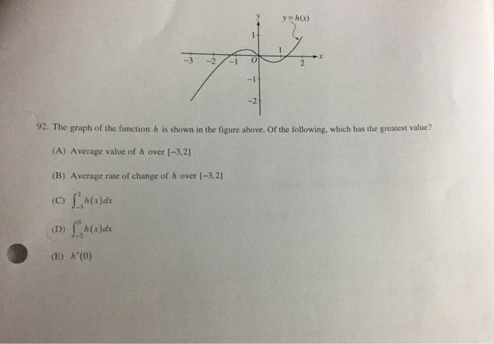 Solved The graph of the function h is shown in the figure | Chegg.com