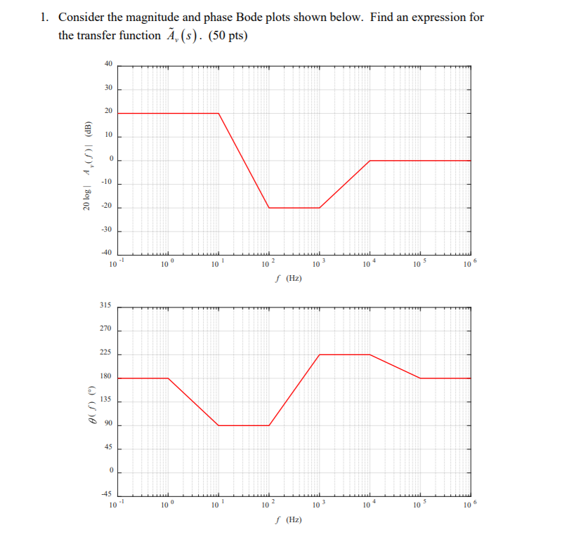 Solved 1. Consider the magnitude and phase Bode plots shown | Chegg.com