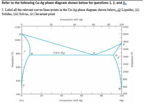 Solved Refer to the following Cu-Ag phase diagram shown | Chegg.com