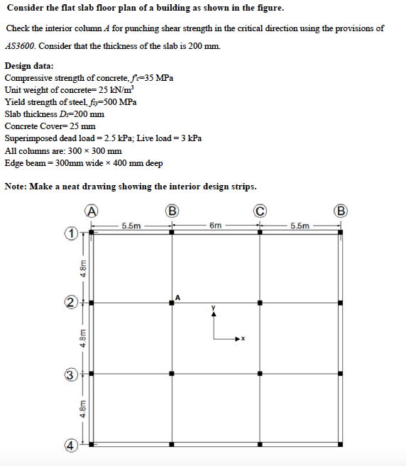 Consider the flat slab floor plan of a building as | Chegg.com