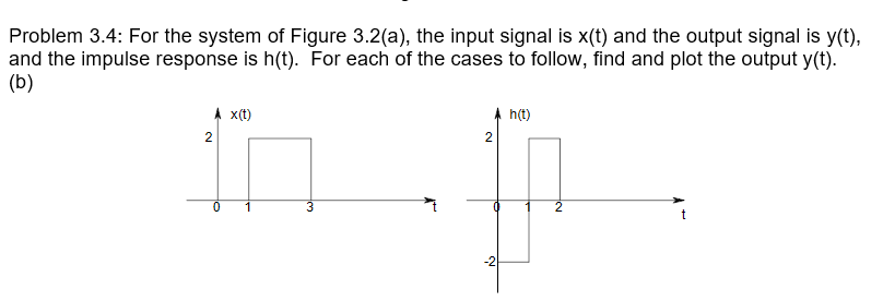 Solved Problem 3.4: For the system of Figure 3.2(a), the | Chegg.com